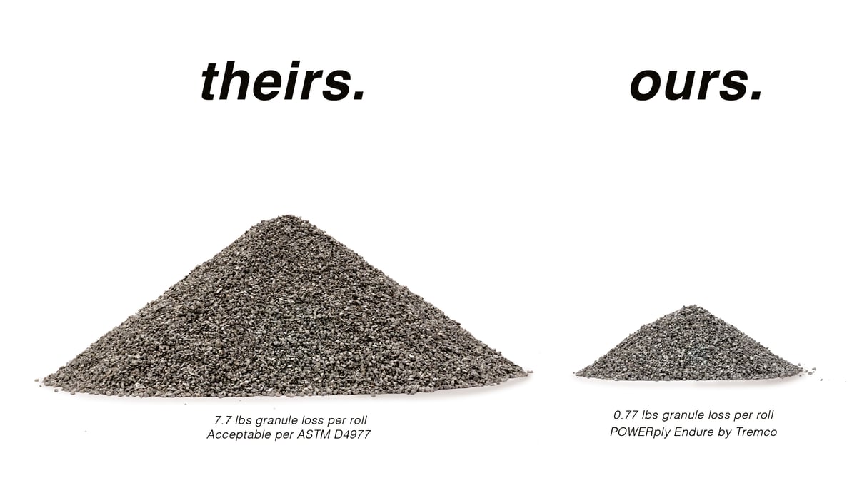 Tremco POWERply Endure Modified Bitumen Membranes